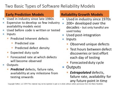 Software reliability definitions