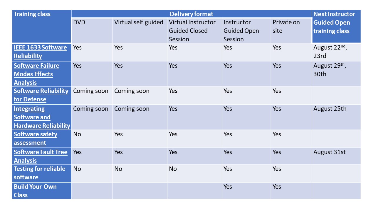 Software Reliability Training Software Reliability Training